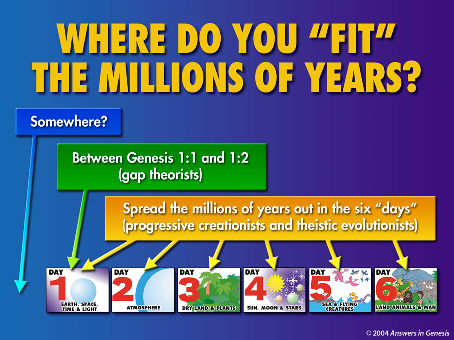 GAP THEORY FAILS THE BIBLE AND EVOLUTION – Evolution is a Myth