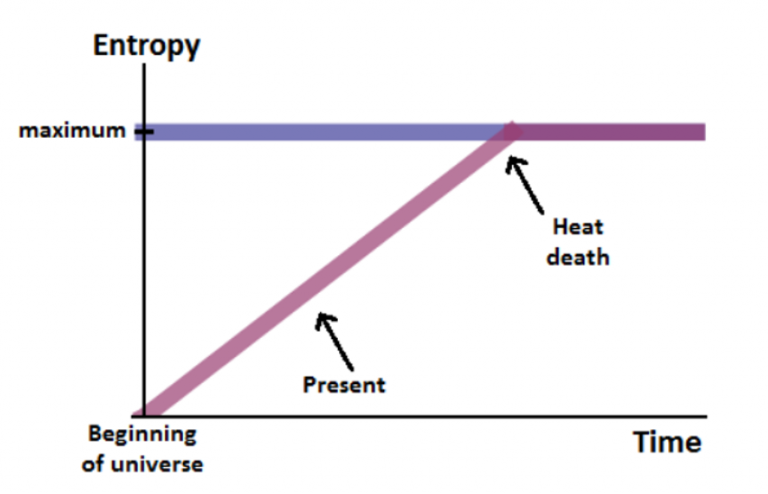 VARIABLE TEMPERATURES DEFY ANCIENT UNIVERSE – Evolution is a Myth