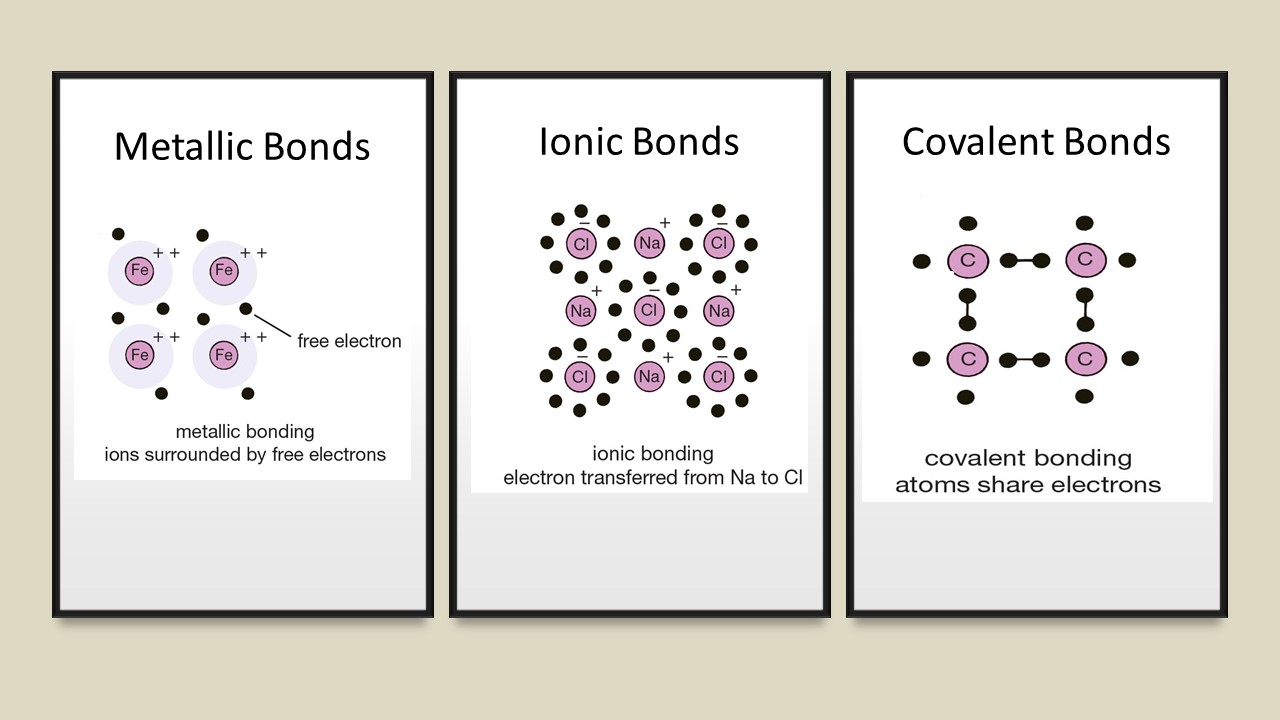CHEMICALS DO NOT GENERATE COMPLEX SEQUENCES – Evolution is a Myth