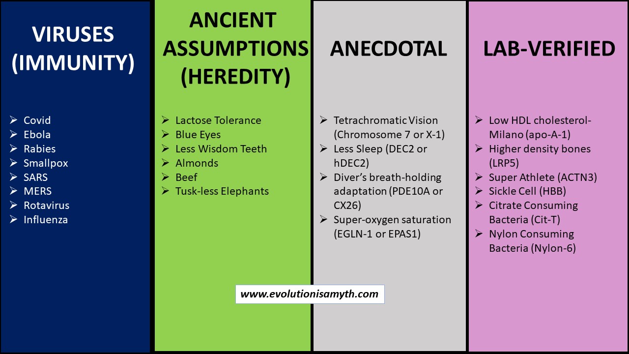 HIV RESISTANCE DUE TO THE CCR5 MUTATION PROVIDED BY ALLELE HEREDITY ...